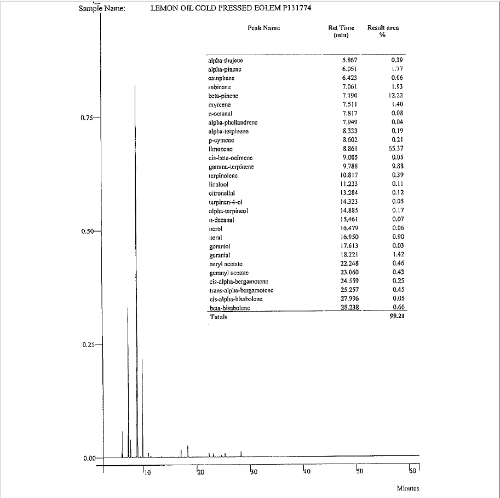 Lemon, Cold Pressed Essential Oil - PureNature NZ
